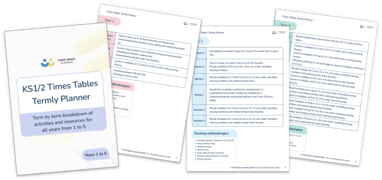 How And When To Teach The Commutative Property In School