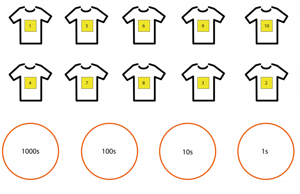 10 Simple Place Value Games For KS1 and KS2 Maths