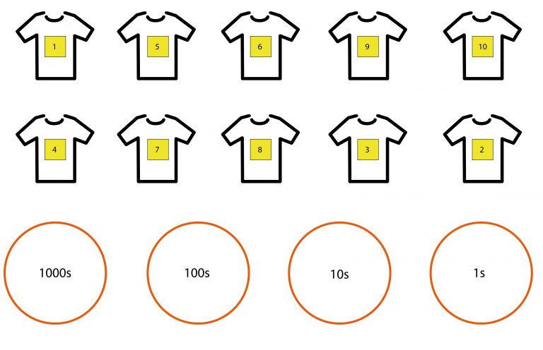 10 Simple Place Value Games For KS1 and KS2 Maths