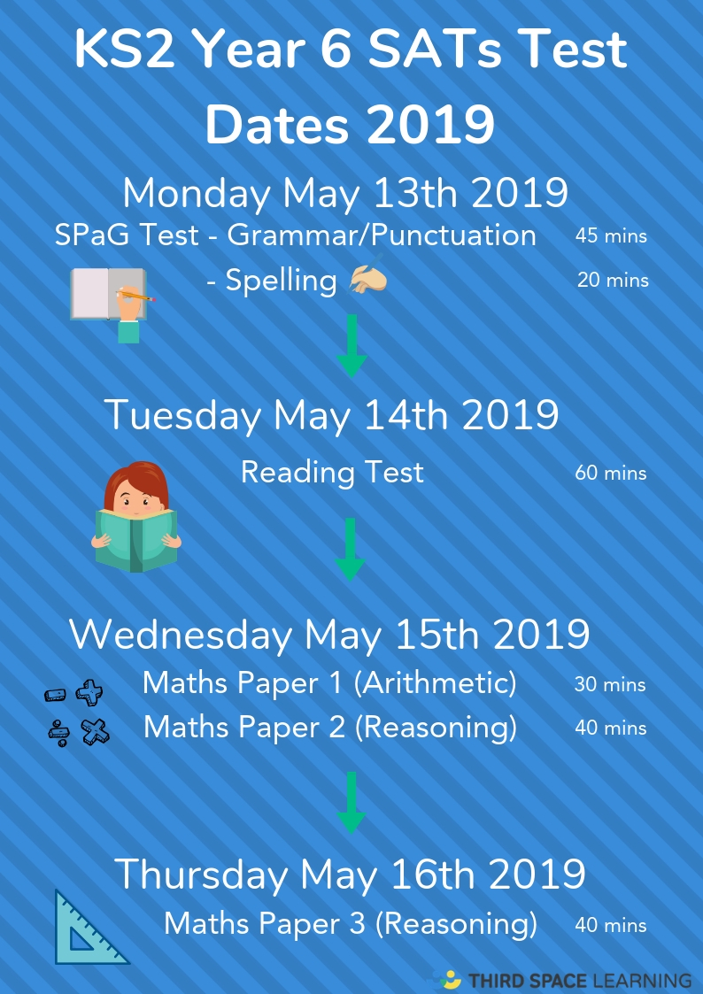 SATs 2019 When Are The SATs Test Dates And What Do You Need To Know 