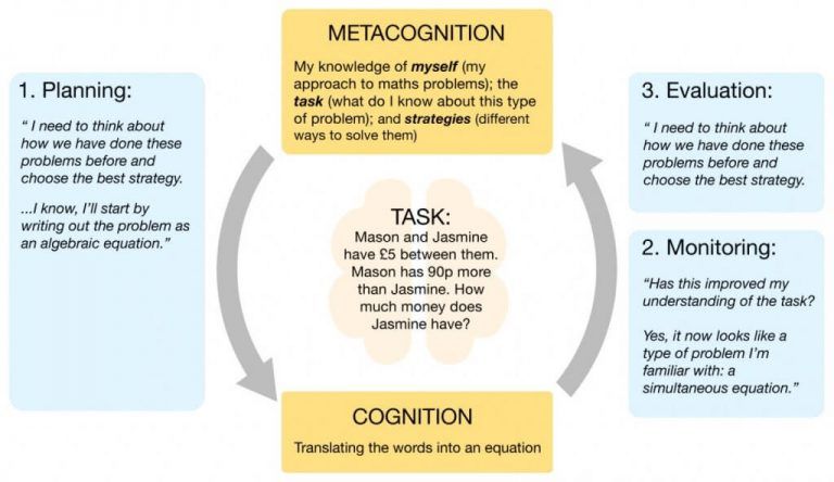 7 Practical Steps For Metacognition In The Classroom