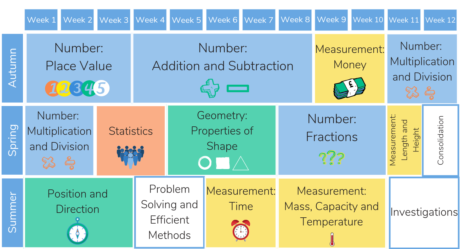 White Rose Maths Resources Free Planning And Powerpoints For Year 1