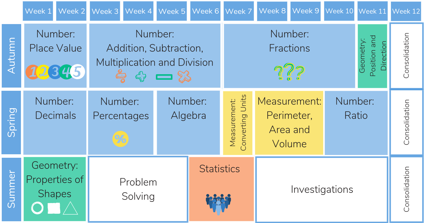 FREE White Rose Maths Resources Downloadable Slides For Teachers FREE White Rose Maths Resources Downloadable Slides For Teachers