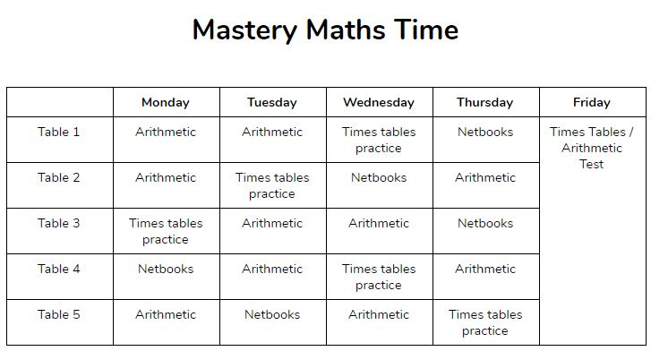 How Woodcot Primary Doubled Their SATs ARE % in One Year