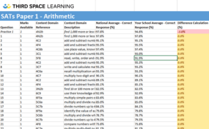[FREE] KS2 SATs Question Level Analysis Tracker