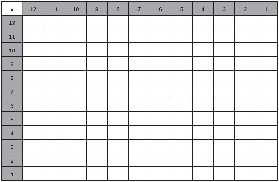 How To Use Times Tables Grids 11 Free Printable Times Tables Grids