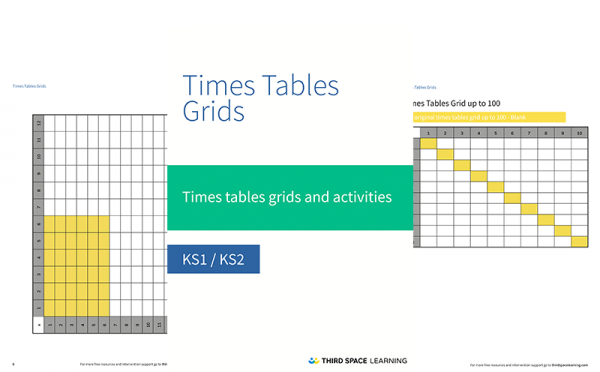 [FREE] Times Tables Grid Printable Pack - Third Space Learning