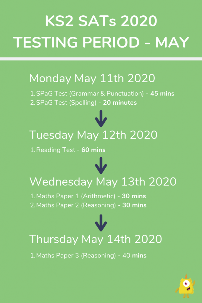 The 29 SATs Tips Parents Need To Help Your Child Smash Their SATs!