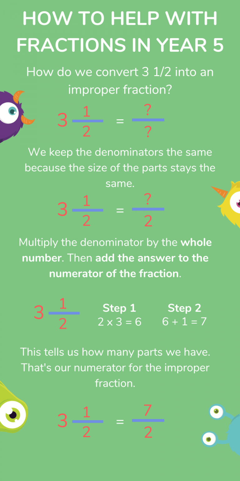 Fractions For Kids Explained: How To Teach Your Child Fractions At Home