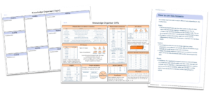 Knowledge Organisers: What They Are & How To Use Them In Primary School