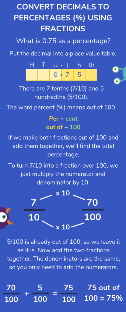 Comparing Fractions, Decimals & Percentages At Primary School
