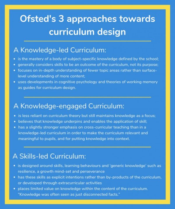 A Beginner's Guide To Curriculum Development At Primary School