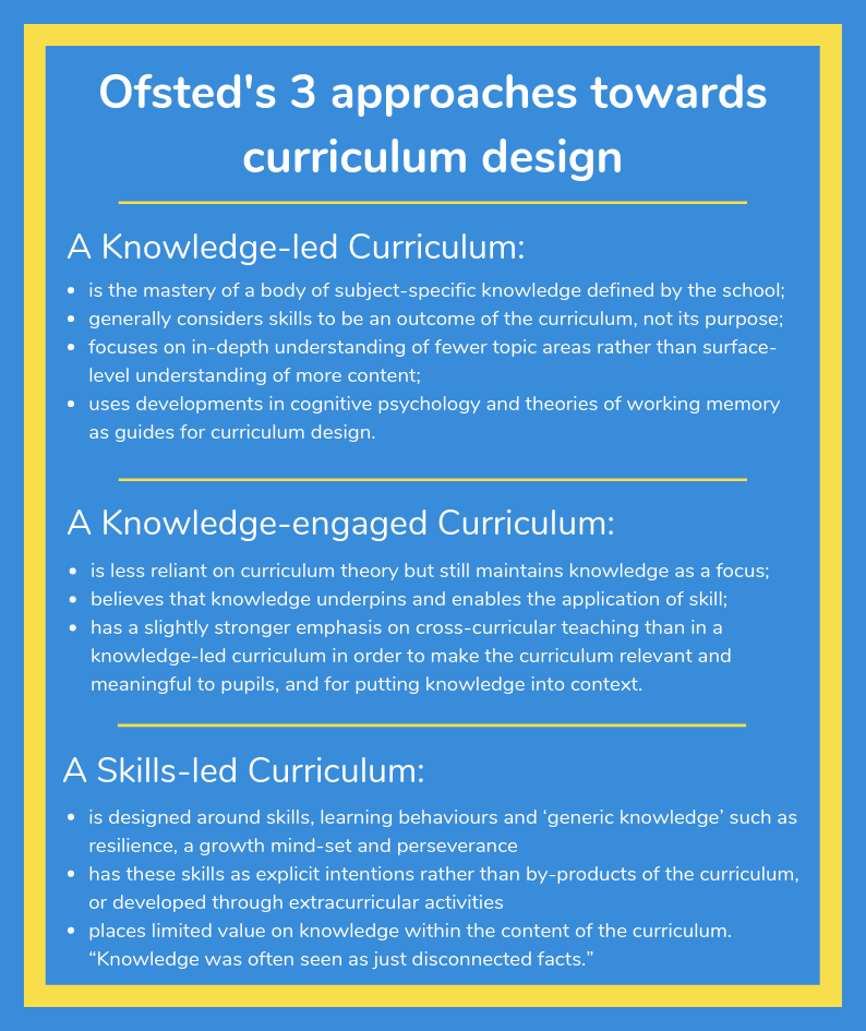 A Beginner's Guide To Curriculum Development At Primary School
