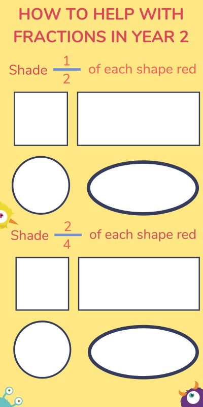 Fractions For Kids Explained: How To Teach Your Child Fractions At Home