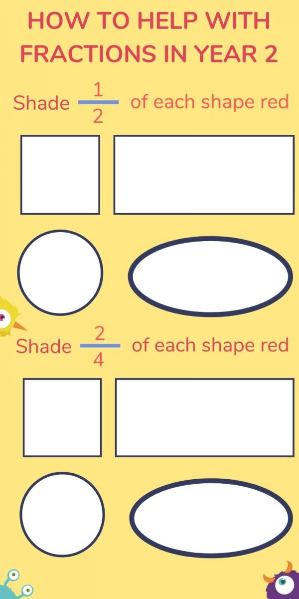 Fractions For Kids Explained: How To Teach Your Child Fractions At Home