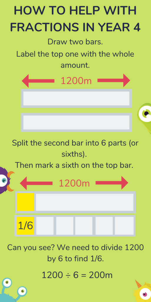 Fractions For Kids Explained: How To Teach Your Child Fractions At Home