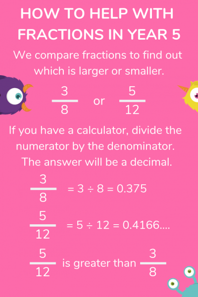 Fractions For Kids Explained: How To Teach Your Child Fractions At Home
