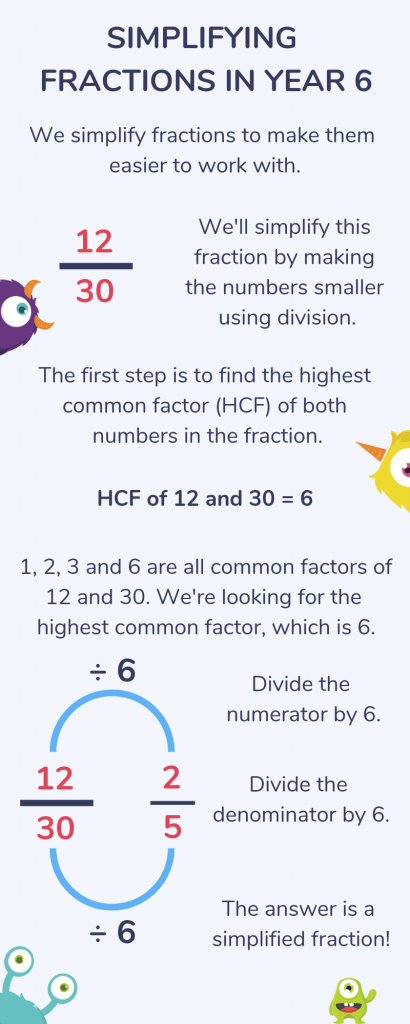 Fractions For Kids Explained: How To Teach Your Child Fractions At Home