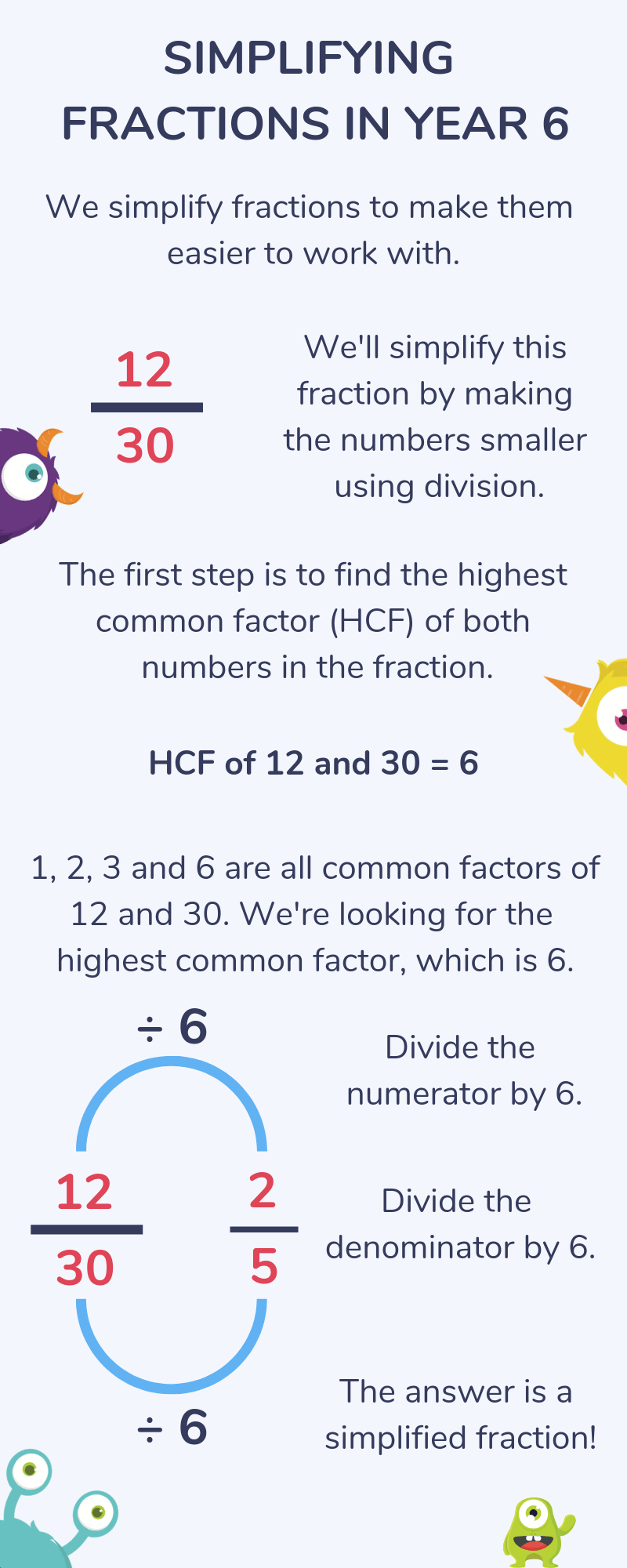Year 6 Maths Curriculum | Home Learning Toolkit for 10 & 11 Year Olds