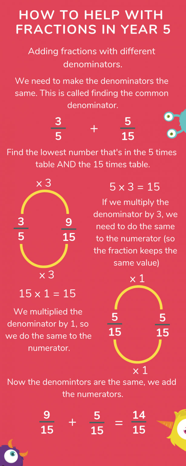 Fractions For Kids Explained: How To Teach Your Child Fractions At Home