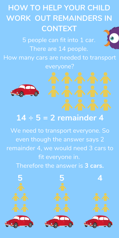 Division for Kids: Short Division & Long Division Explained