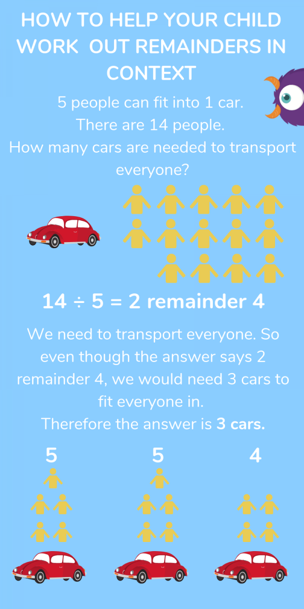 Division for Kids: Short Division & Long Division Explained