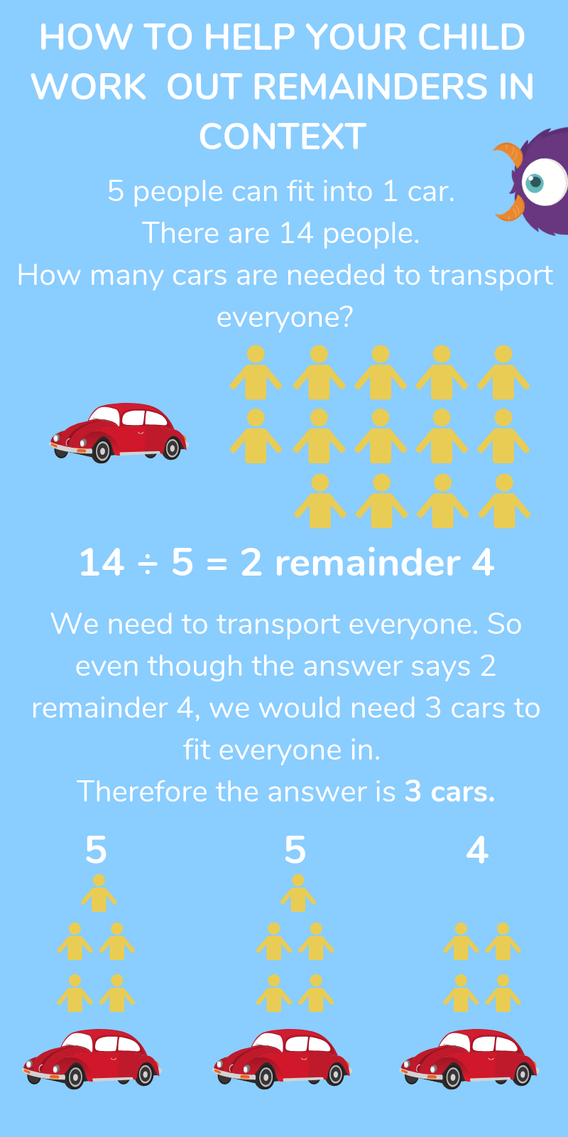 Division For Kids Short Division Long Division Explained