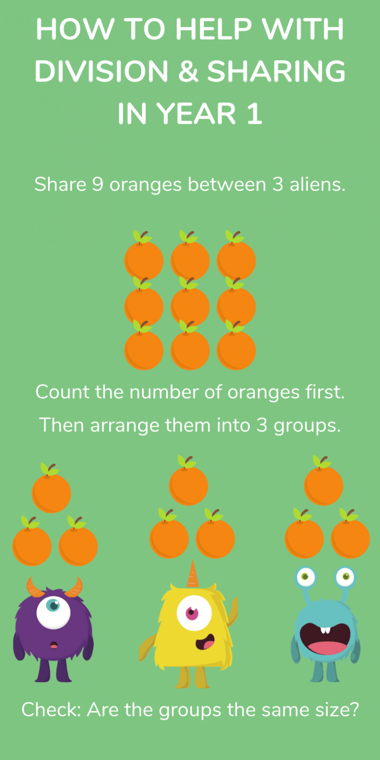 Division For Kids Short Division Long Division Explained