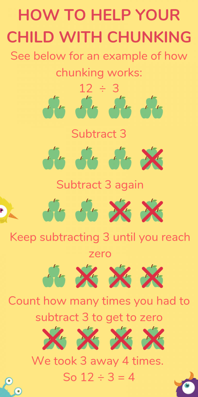 Division for Kids: Short Division & Long Division Explained