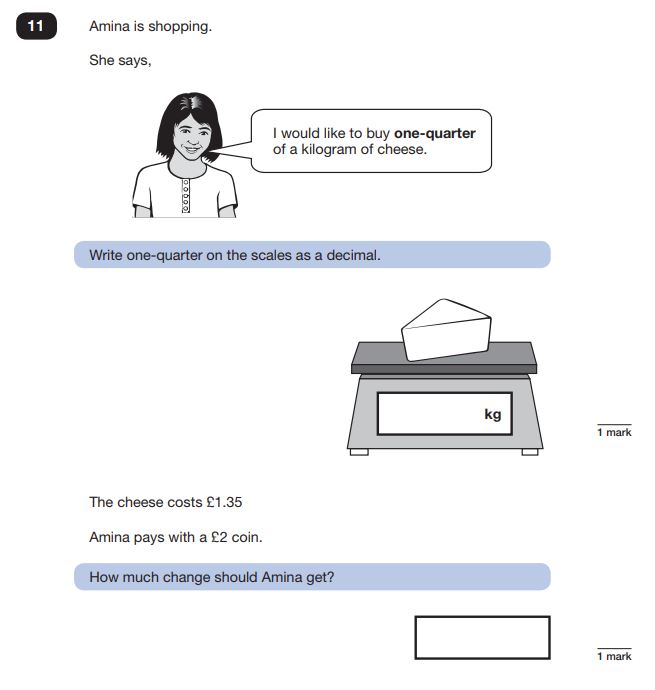 KS2 SATS 2019 Maths Papers Question Breakdown