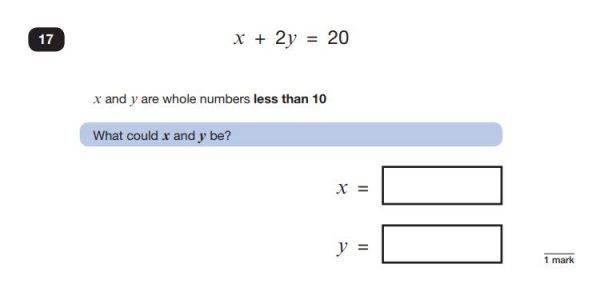 KS2 SATS 2019: Maths Papers Question Breakdown