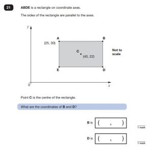 KS2 SATS 2019: Maths Papers Question Breakdown
