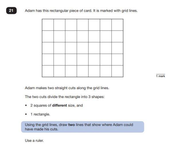 KS2 SATS 2019 Maths Papers Question Breakdown