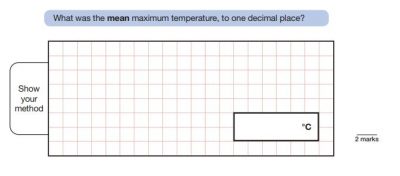 KS2 SATS 2019: Maths Papers Question Breakdown