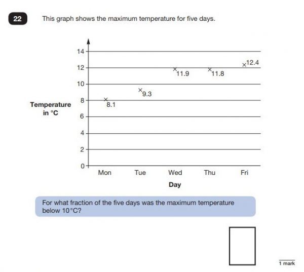 KS2 SATS 2019: Maths Papers Question Breakdown