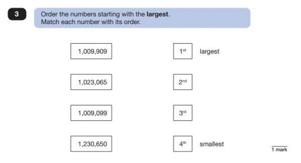 KS2 SATS 2019: Maths Papers Question Breakdown