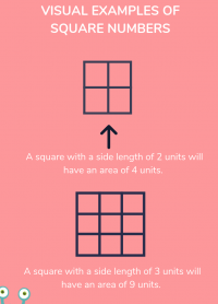 What Is A Square Number: Explained For Primary School Parents & Kids