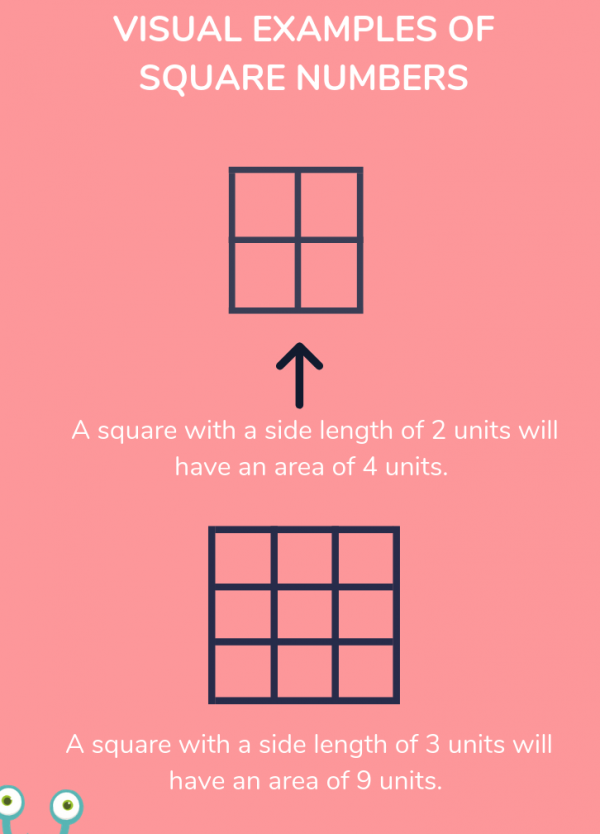 What Is A Square Number: Explained For Primary School Parents & Kids