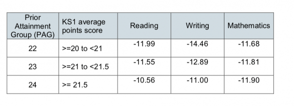 SATs Results 2022: What You Need To Know