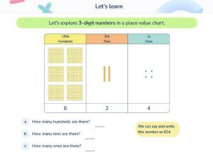What Is Place Value? Explained For Primary School