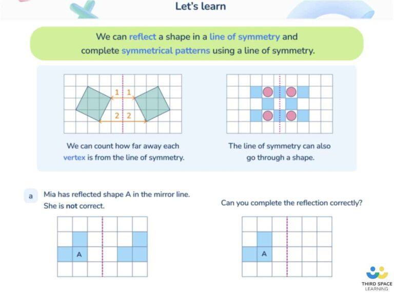 What Is A Line Of Symmetry? Definition, Types, & Shapes