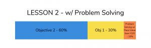 Fluency, Reasoning and Problem Solving: What They REALLY Look Like