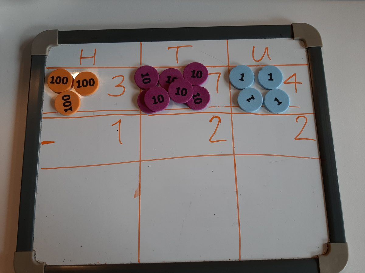 Concrete Representational Abstract: What It Is And How To Use It