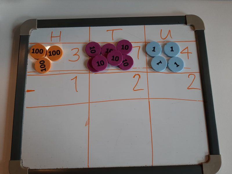 Concrete Representational Abstract: What It Is And How To Use It