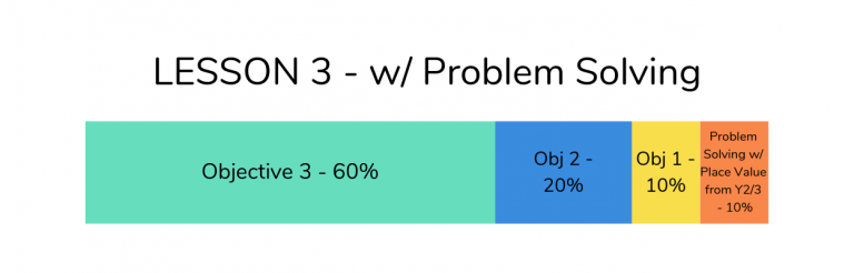 Fluency, Reasoning & Problem Solving: What They REALLY Are