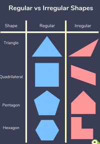 Regular And Irregular Shapes: Explained For Elementary School
