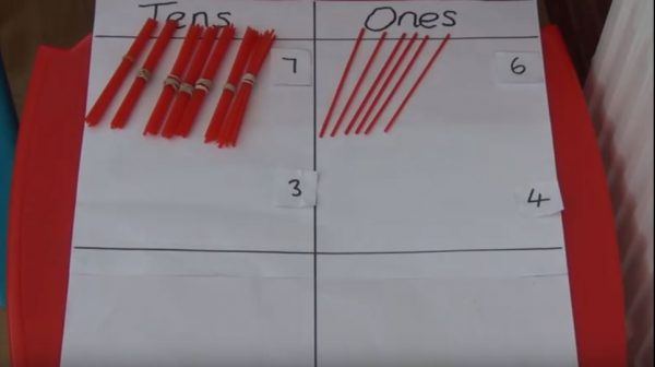 What Is The Concrete Pictorial Abstract Approach?