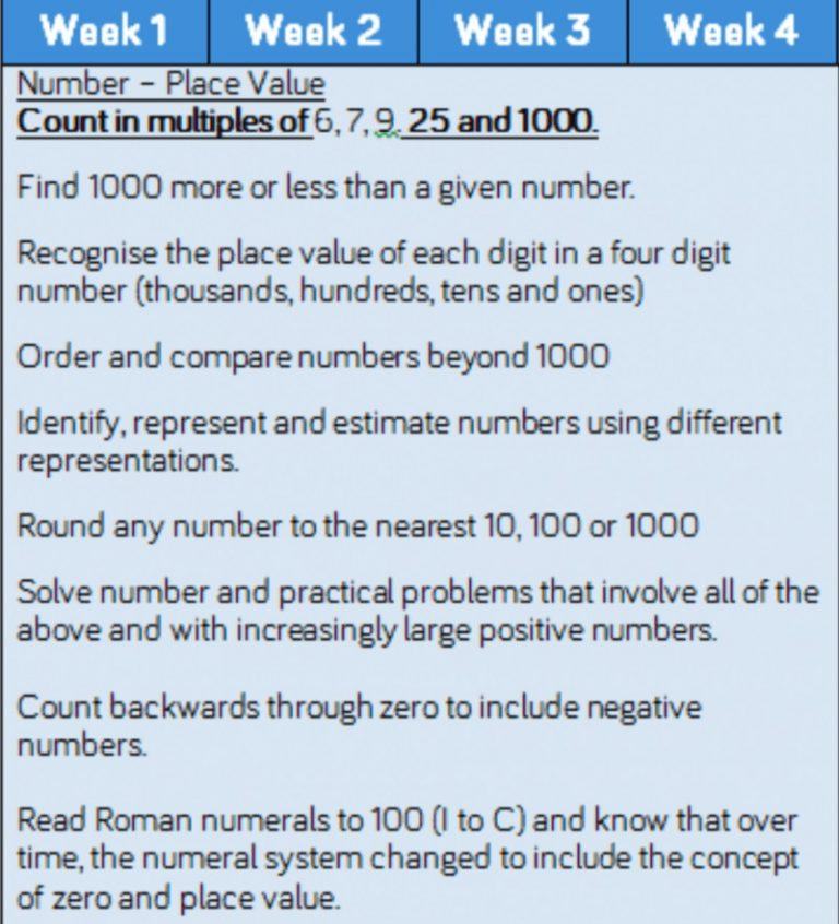 Fluency, Reasoning and Problem Solving: What They REALLY Look Like
