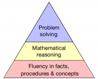 Fluency, Reasoning & Problem Solving: What They REALLY Are