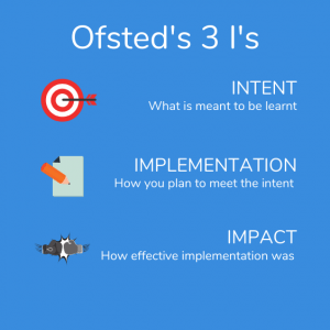 Primary Curriculum Design: Planning A New Curriculum for Ofsted